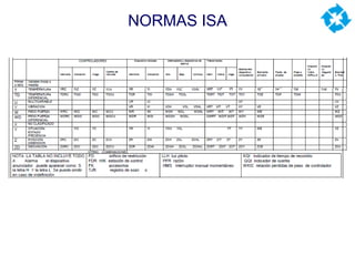 Instrumentacion normas isa-sesion 1 | PPT
