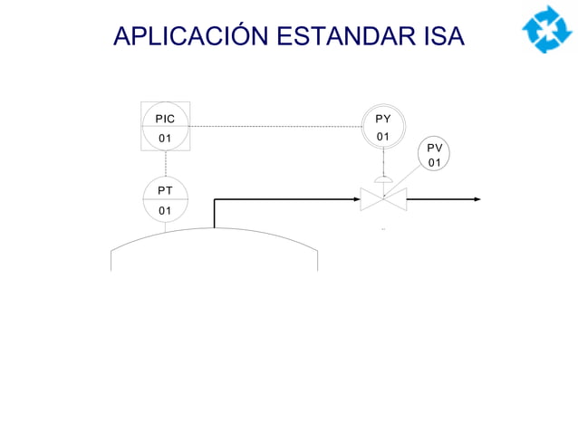 Instrumentacion normas isa sesion i | PDF