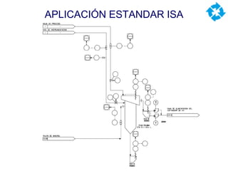 Instrumentacion normas isa sesion i | PDF