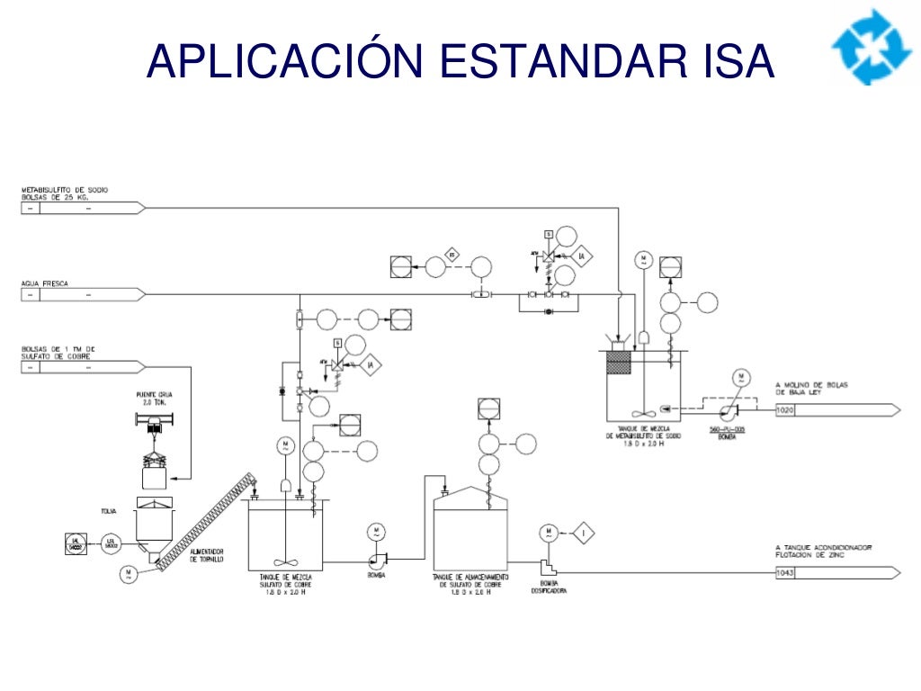 Instrumentacion normas isa sesion i