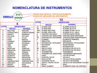 Instrumentacion y control | PPTX