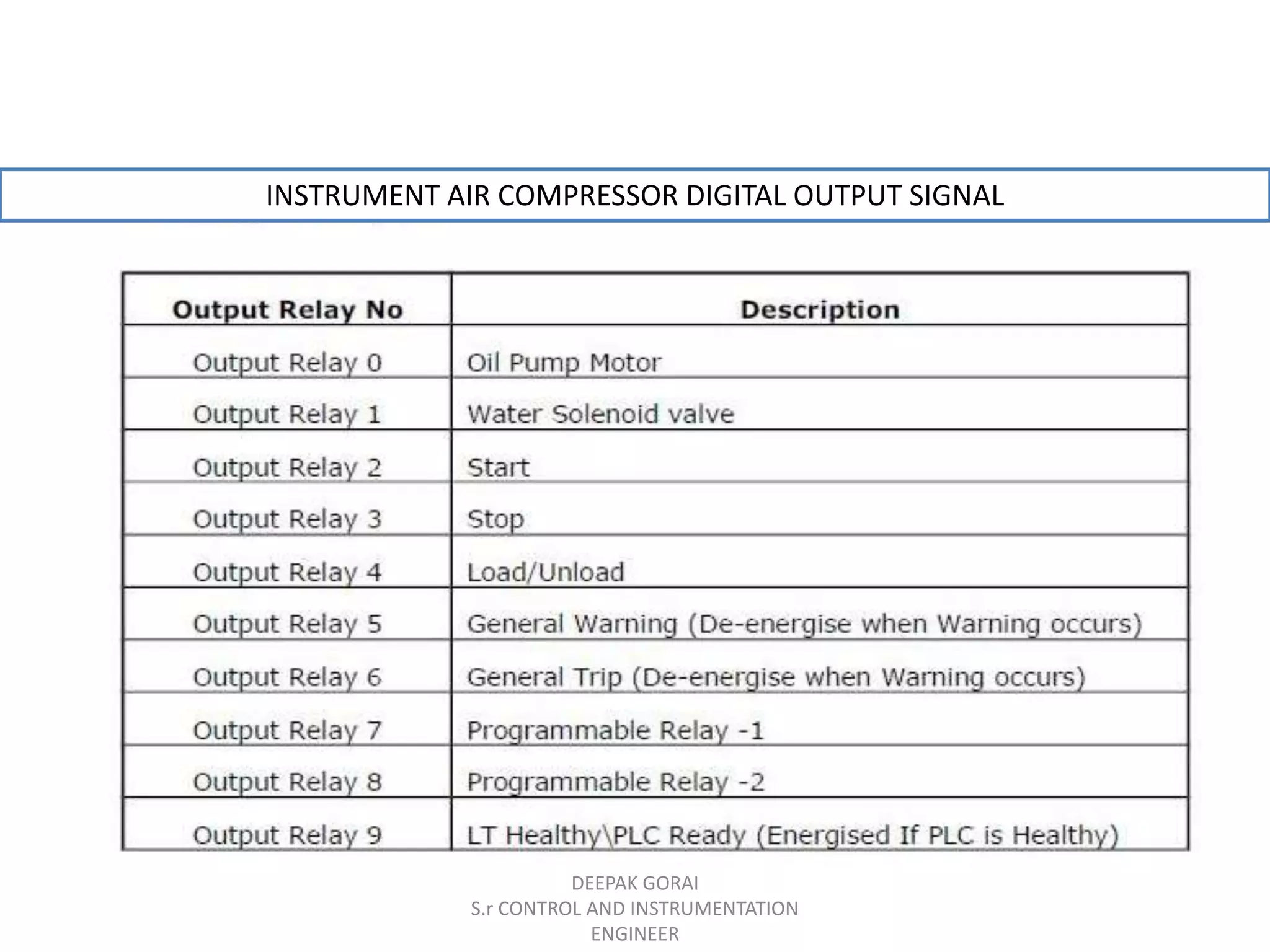 Elgi Instrument air compressor Electrical and control wiring | PPTX