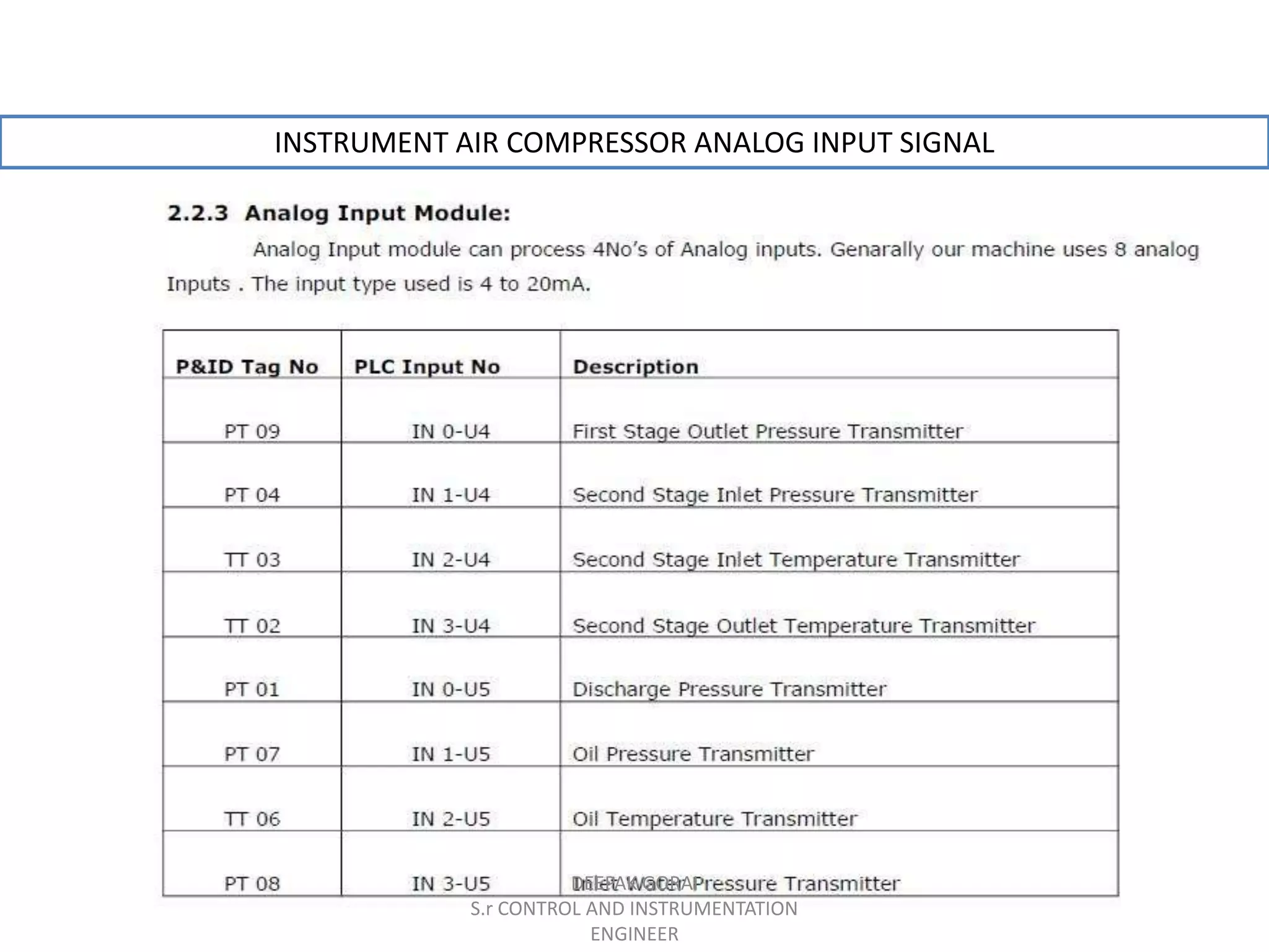 Elgi Instrument air compressor Electrical and control wiring | PPTX