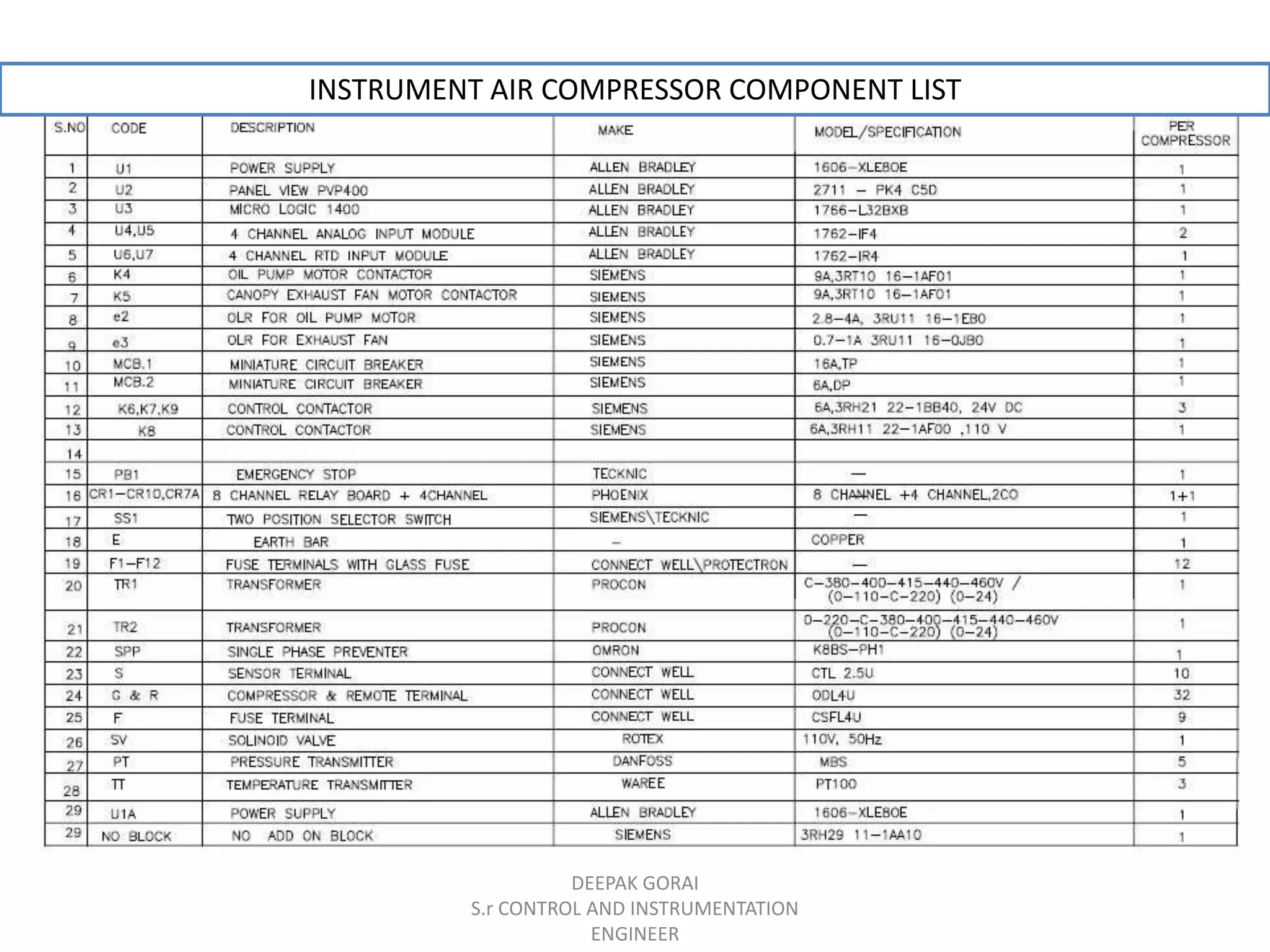 Elgi Instrument air compressor Electrical and control wiring | PPTX