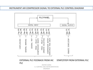 Elgi Instrument air compressor Electrical and control wiring | PPTX