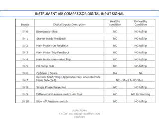 Elgi Instrument air compressor Electrical and control wiring | PPTX