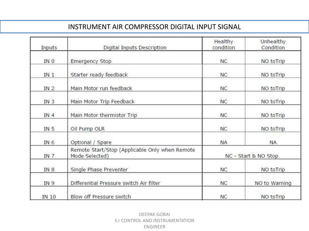 Elgi Instrument air compressor Electrical and control wiring | PPTX