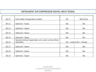 Elgi Instrument air compressor Electrical and control wiring | PPTX
