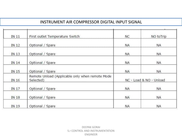 Elgi Instrument air compressor Electrical and control wiring | PPTX