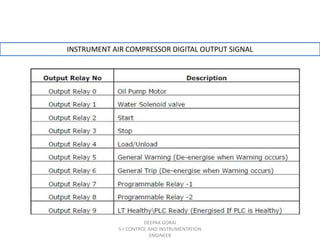 Elgi Instrument air compressor Electrical and control wiring | PPTX