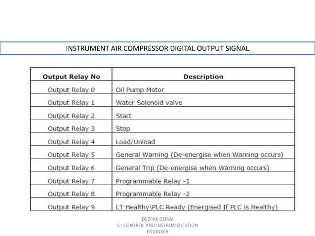 Elgi Instrument air compressor Electrical and control wiring | PPTX