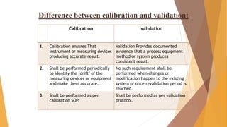 Instrumental method of analysis......pptx