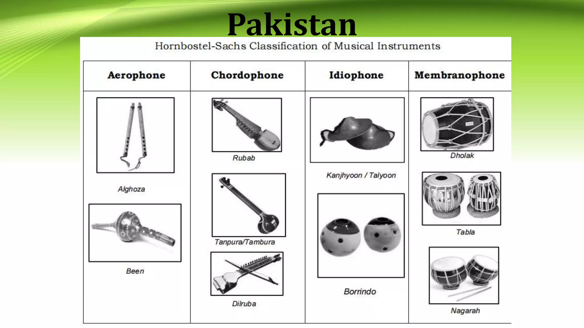 Instrumental-Music-of-South-Asia-and-the-Middle-East.pptx