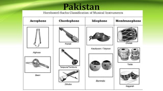 Instrumental-Music-of-South-Asia-and-the-Middle-East.pptx