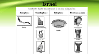 Instrumental-Music-of-South-Asia-and-the-Middle-East.pptx