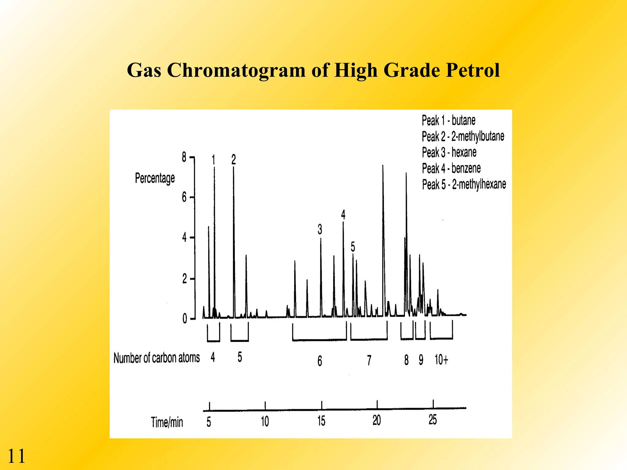 Instrumental analysis | PPT