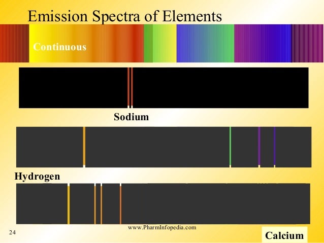 Instrumental analysis