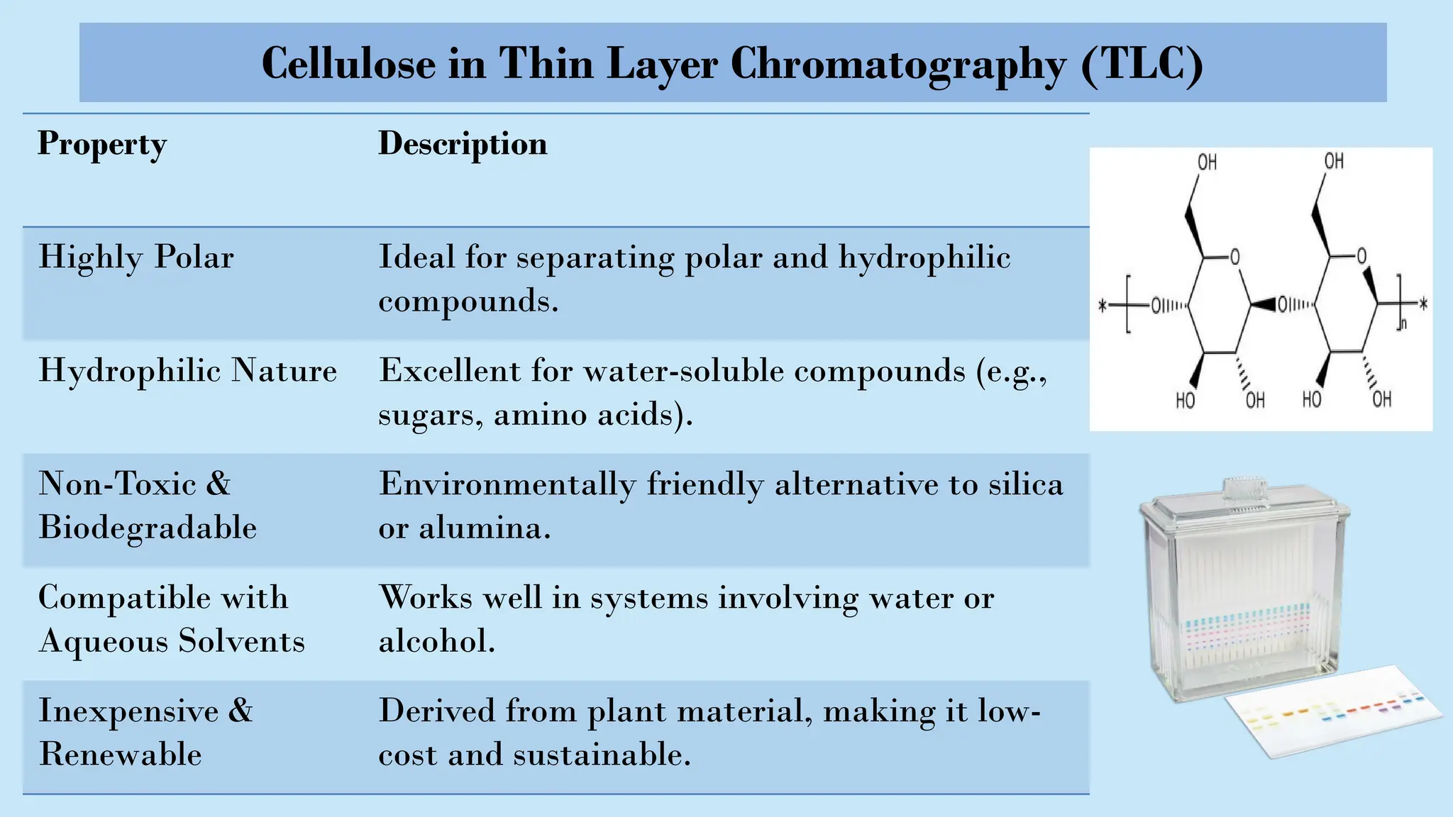 Instrumental Analysis -STATIONARY PHASES USED IN THIN LAYER ...