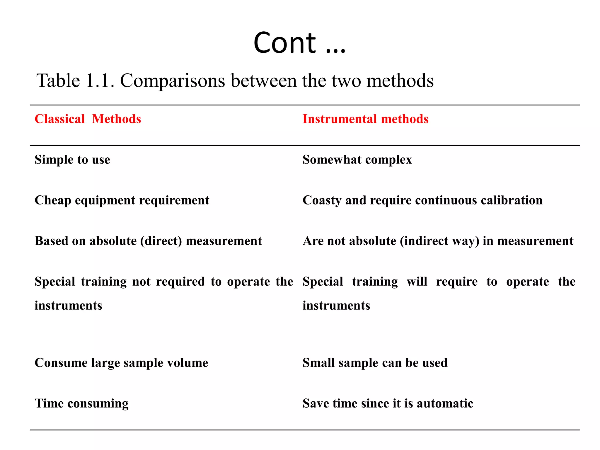 instrumental analysis I.pdf