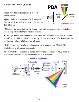 Spectrophotometric Instruments (Detector) and Application of UV – VIS ...