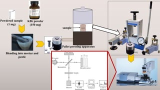 INSTRUMENTAL ANALYSIS OF FOOD PRODUCTS.pptx