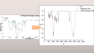 INSTRUMENTAL ANALYSIS OF FOOD PRODUCTS.pptx