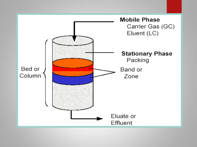 Instrumental Analysis (Pract. 6 Cont.) .pdf