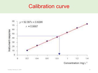 Instrumental CAtomic absorption Spectrophotometryhemicl analysis_Lecture 2.pptx