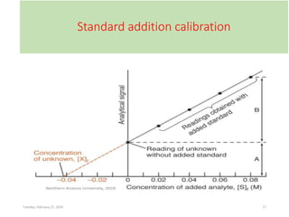 Instrumental CAtomic absorption Spectrophotometryhemicl analysis ...