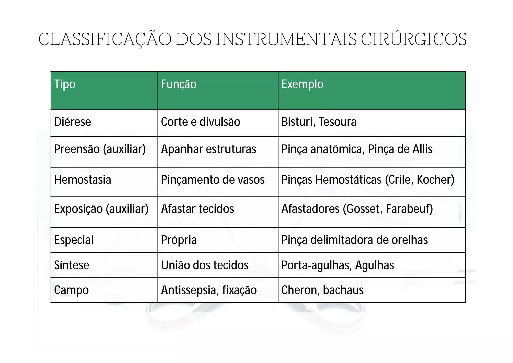Instrumental cirurgico | PDF