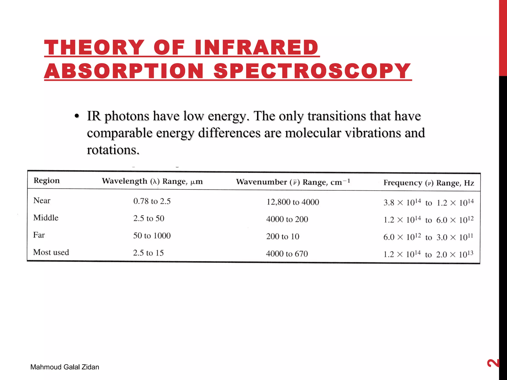 Basics of Infrared | PPT