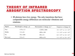 Basics of Infrared | PPT