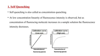Quenching and application of fluorimetry (IMA).pptx