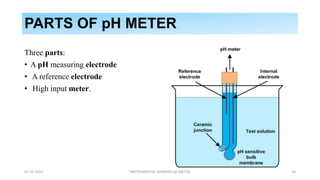 INSTRUMENTAL SEMINAR PH METER BY DR AJITH | PPTX