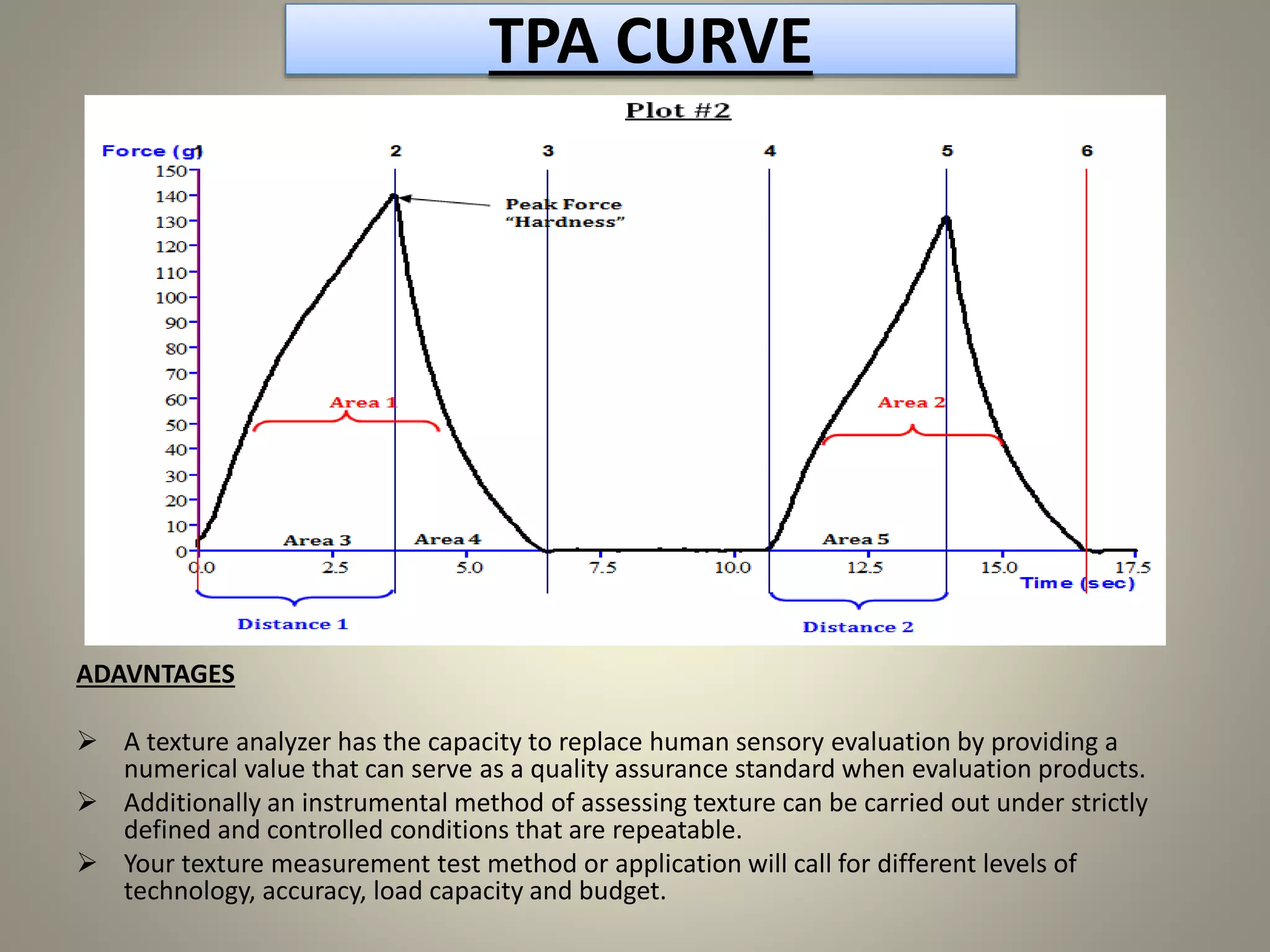 Instrumental sensory analysis of food quality | PPTX