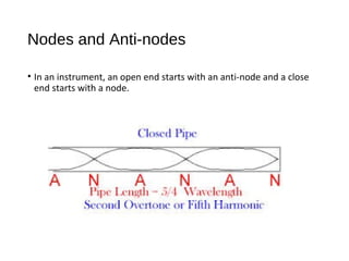 Instrument and waves | PPT