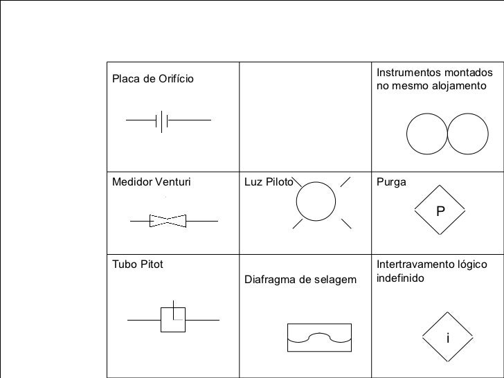 Instrumentação 1 simbologia