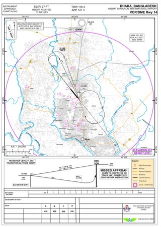 Instrument approach chart | PDF