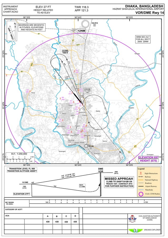 Instrument approach chart | PDF