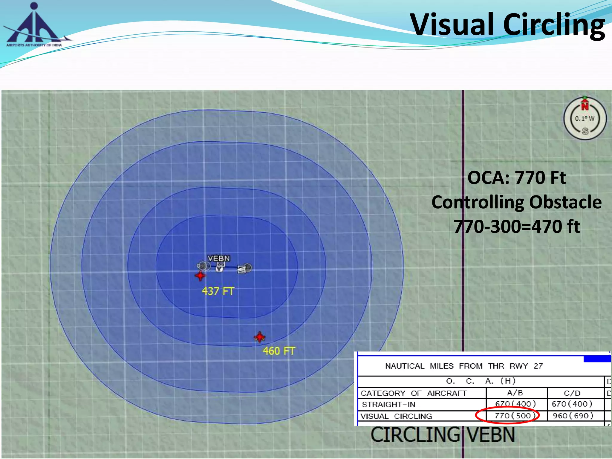 Instrument approach procedures GSR 751 E provision & PANS OPS ops | PPT