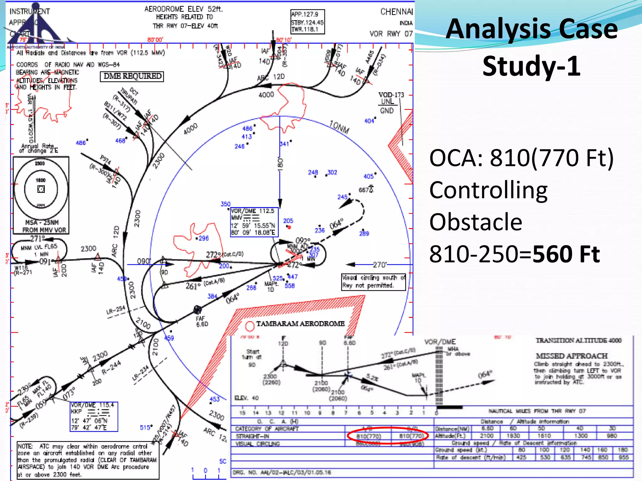 Instrument approach procedures GSR 751 E provision & PANS OPS ops | PPT
