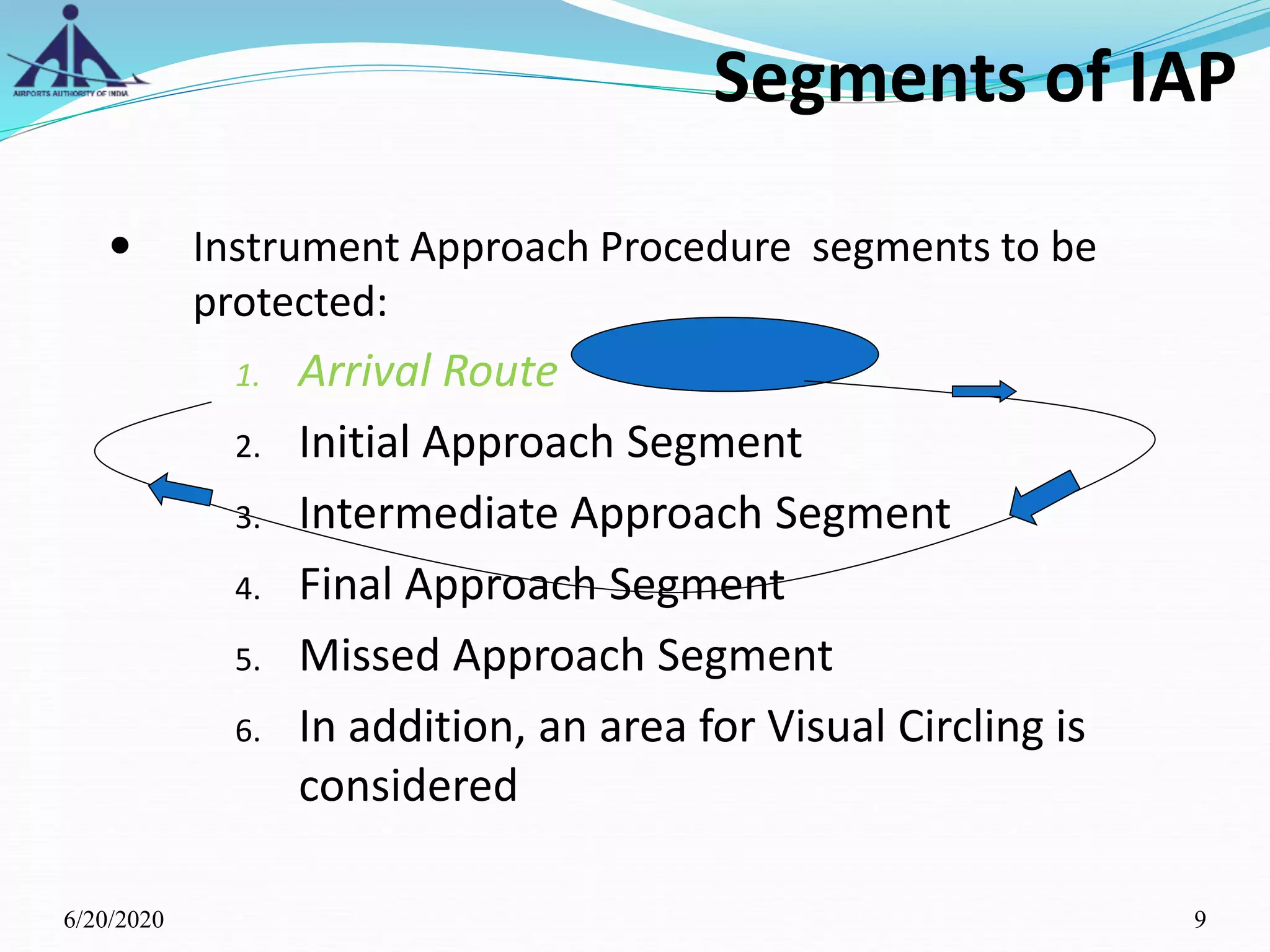 Instrument approach procedures GSR 751 E provision & PANS OPS ops | PPT