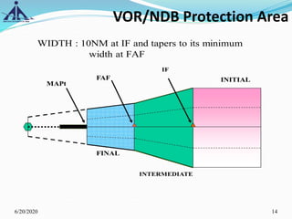 Instrument approach procedures GSR 751 E provision & PANS OPS ops | PPT