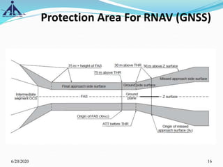 Instrument approach procedures GSR 751 E provision & PANS OPS ops | PPT