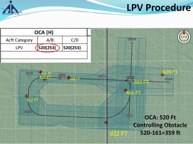 Instrument approach procedures GSR 751 E provision & PANS OPS ops | PPT