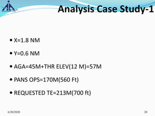 Instrument approach procedures GSR 751 E provision & PANS OPS ops | PPT