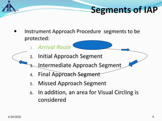 Instrument approach procedures GSR 751 E provision & PANS OPS ops | PPT