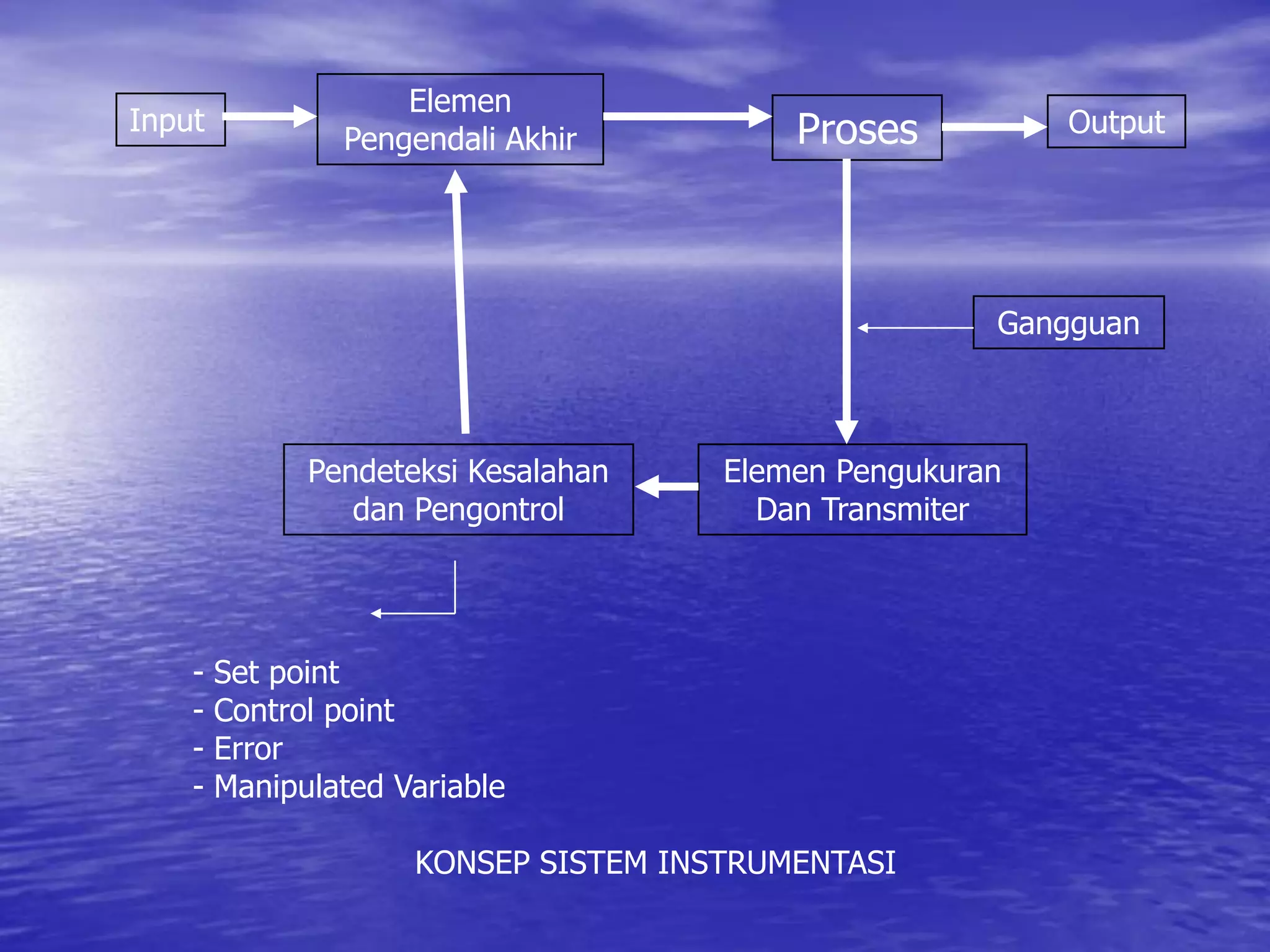 Instrumentasi | PDF