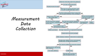 Instrumentasi dalam Penelitian.pptx