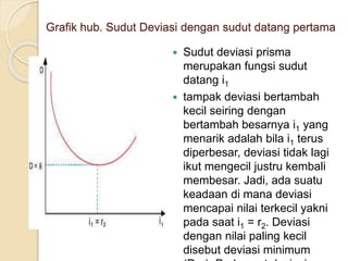 Instrumentasi dan pengukuran optik-Izzatin Nuril Lathifah | PPT
